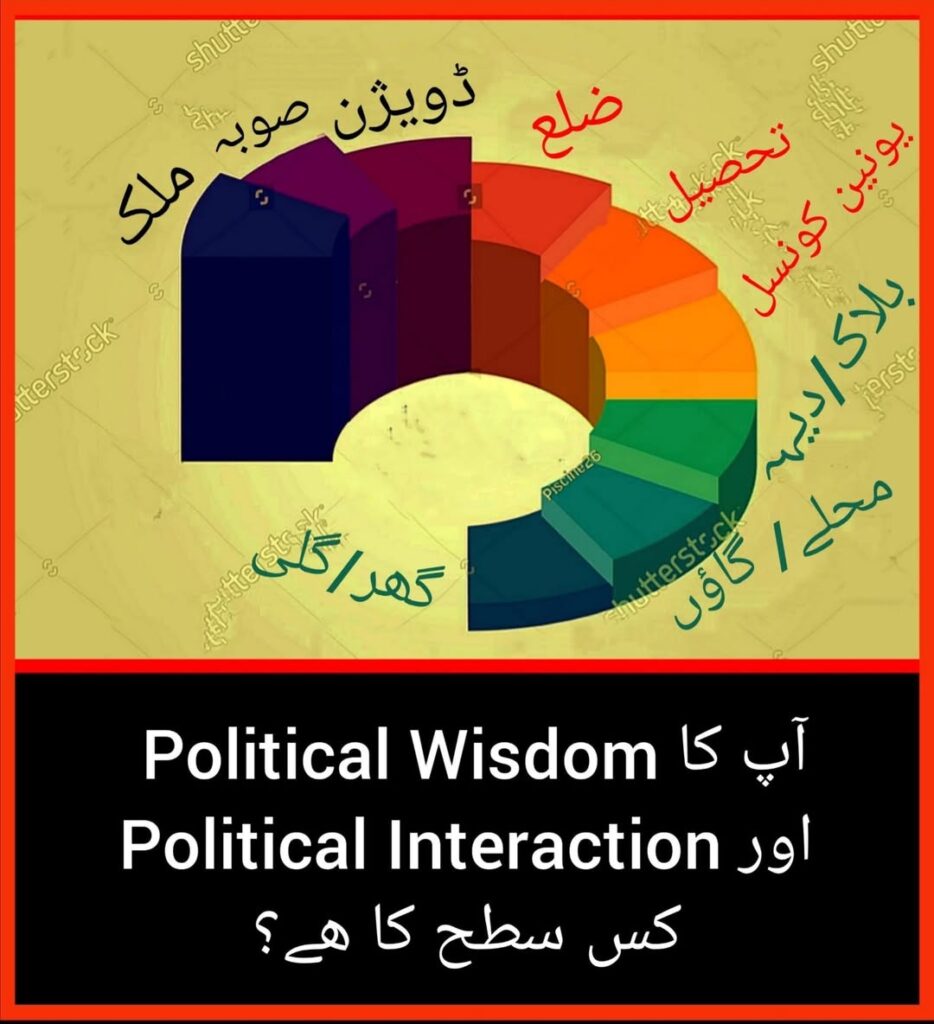 What level is your Political Wisdom and Political Interaction? – Masood ...